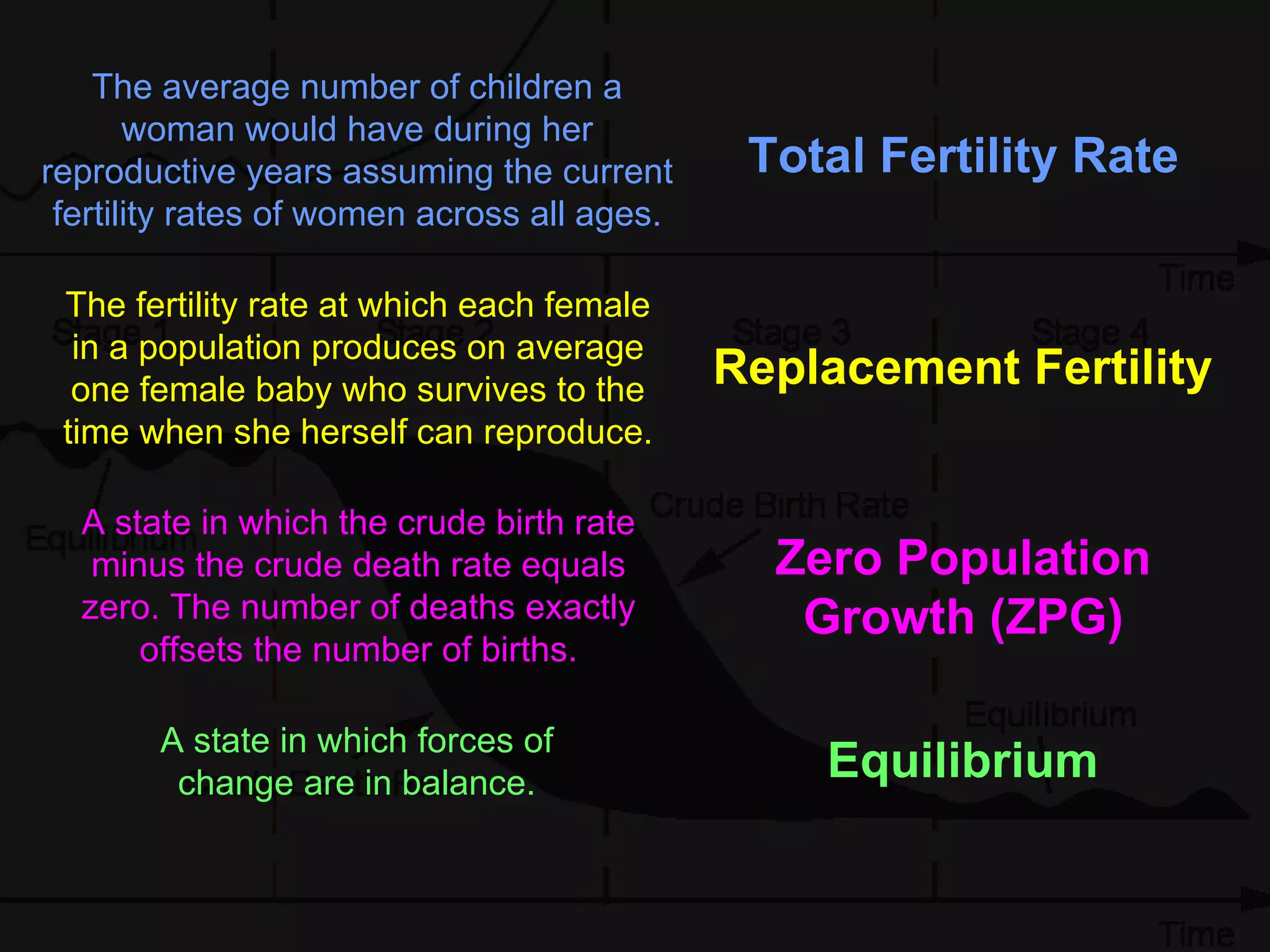 Chapter 5: Hidden Momentum of Population Growth in India | PPT