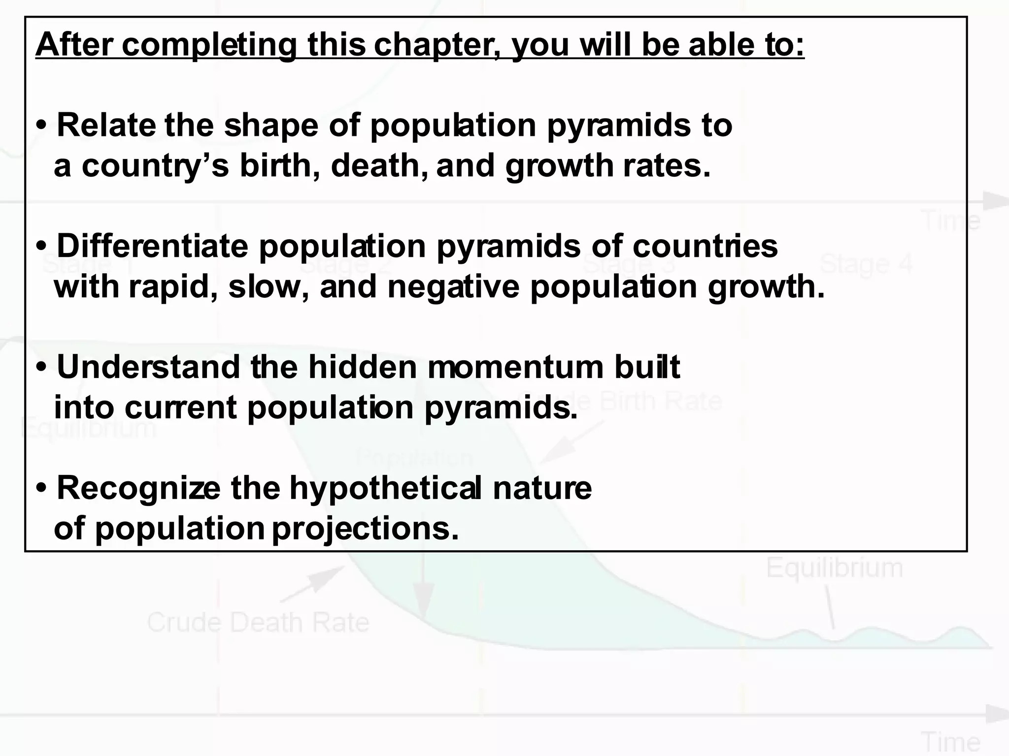 Chapter 5: Hidden Momentum of Population Growth in India | PPT