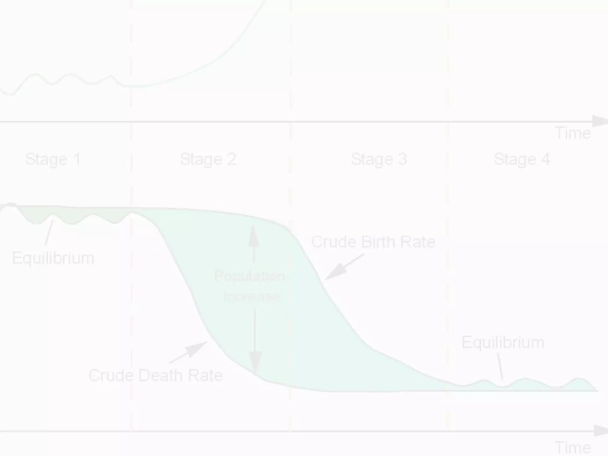 Chapter 5: Hidden Momentum of Population Growth in India | PPT