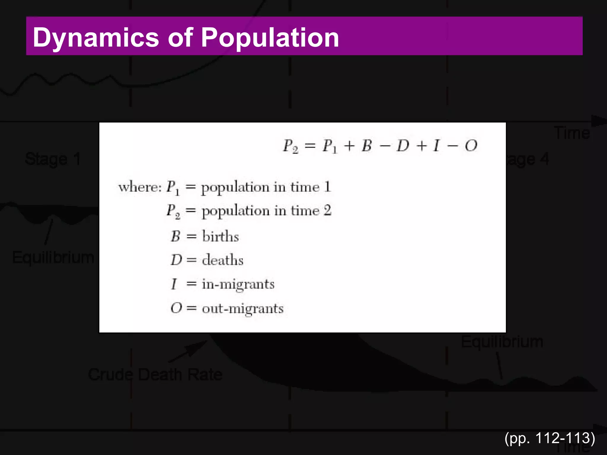 Chapter 5: Hidden Momentum of Population Growth in India | PPT