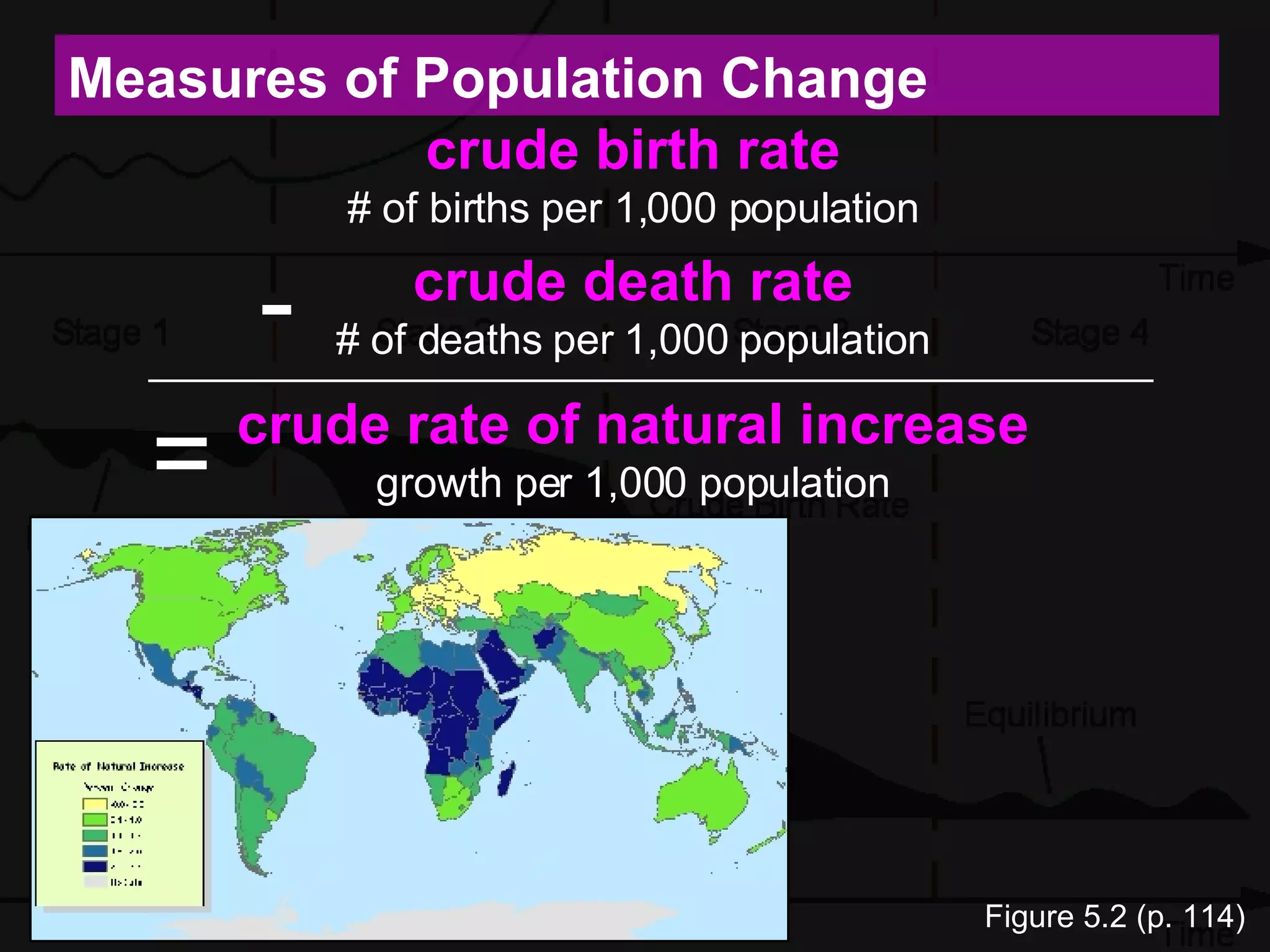 Chapter 5: Hidden Momentum of Population Growth in India | PPT