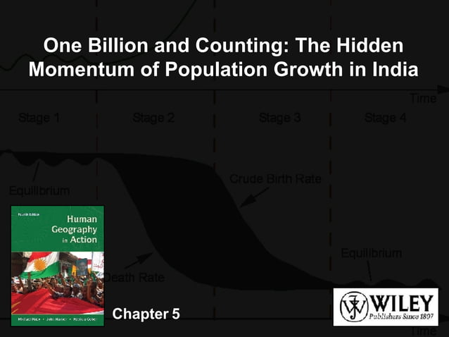 Chapter 5: Hidden Momentum of Population Growth in India | PPT