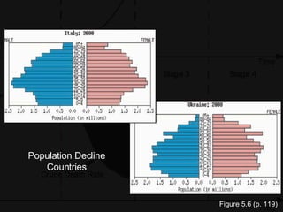 Chapter 5: Hidden Momentum of Population Growth in India | PPT