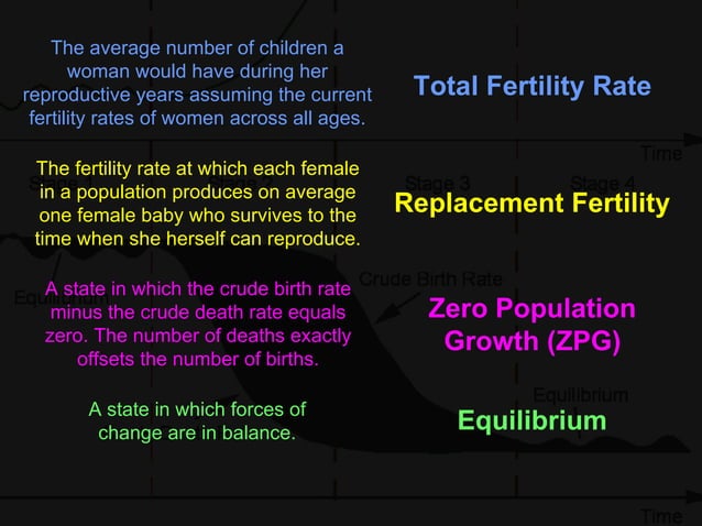 Chapter 5: Hidden Momentum of Population Growth in India | PPT