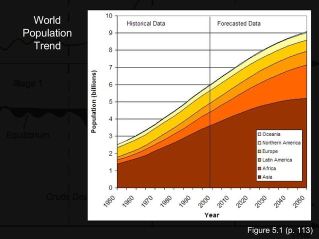 Chapter 5: Hidden Momentum of Population Growth in India | PPT