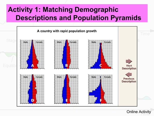 Chapter 5: Hidden Momentum of Population Growth in India | PPT