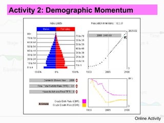 Chapter 5: Hidden Momentum of Population Growth in India | PPT