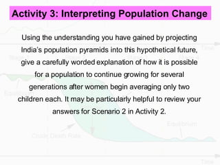Chapter 5: Hidden Momentum of Population Growth in India | PPT