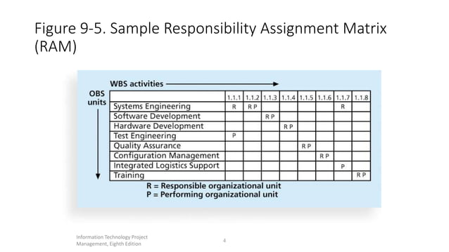 Chapter-5-implementation.pptx