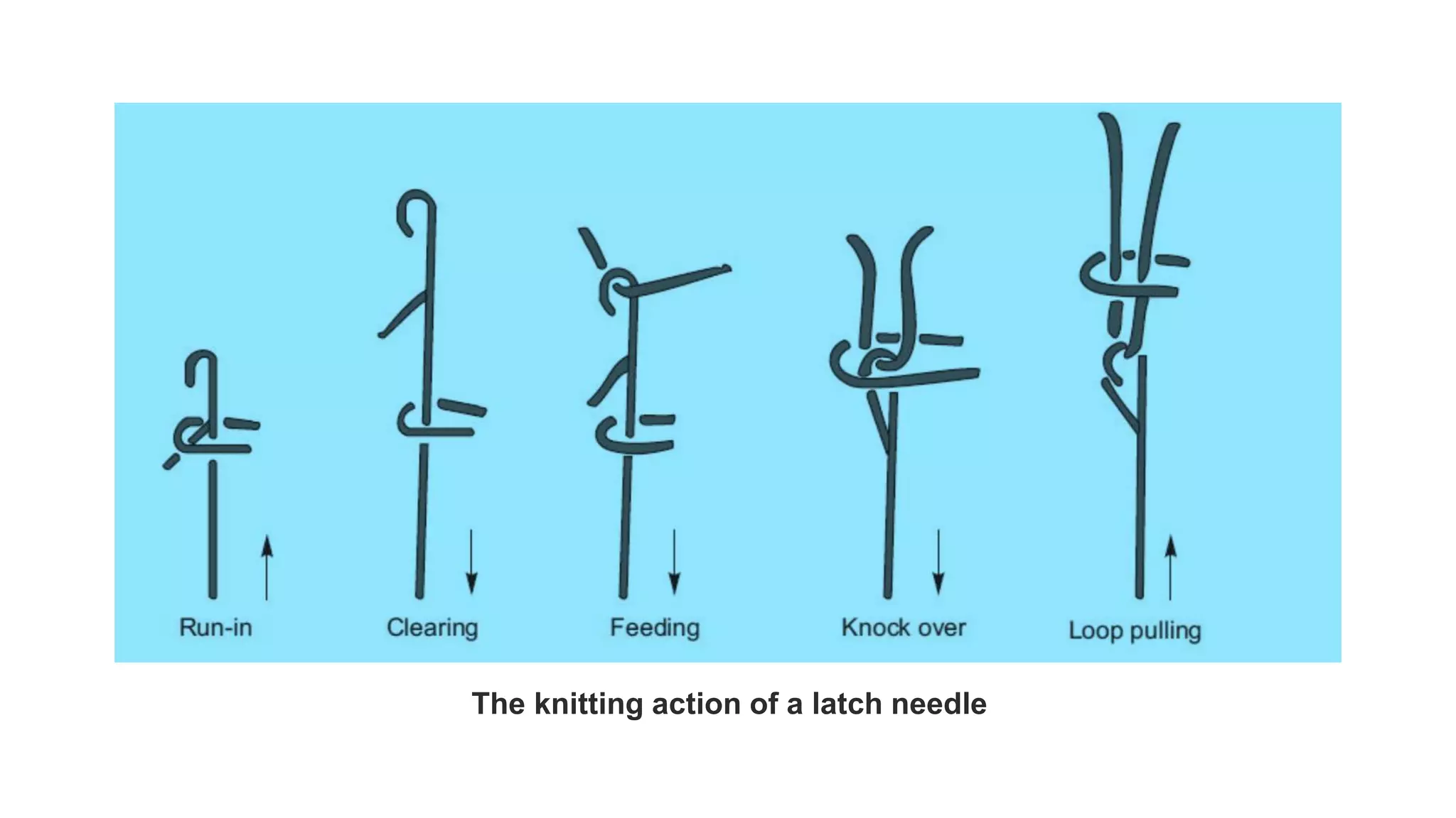 Chapter-5-Knitting-action.pptx