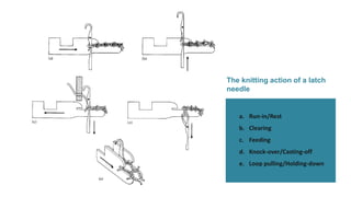 Chapter-5-Knitting-action.pptx