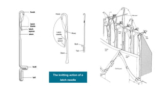 Chapter-5-Knitting-action.pptx