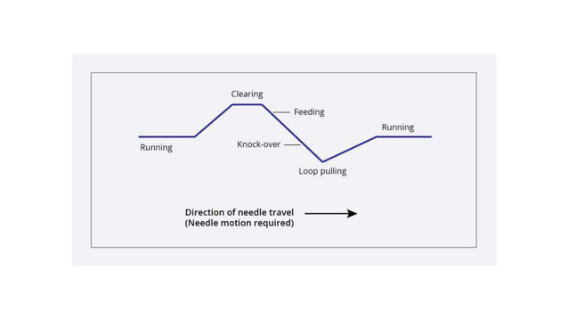 Chapter-5-Knitting-action.pptx