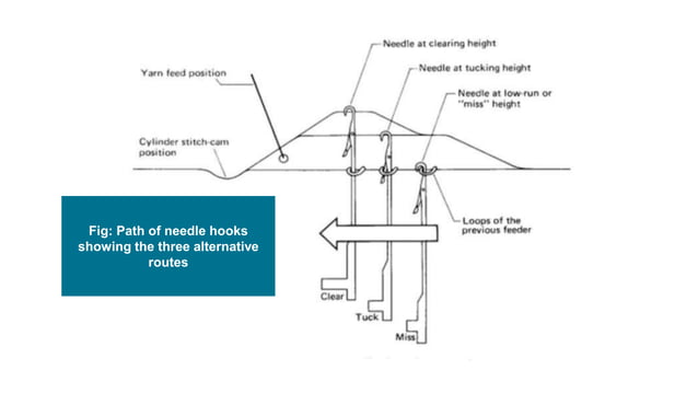 Chapter-5-Knitting-action.pptx