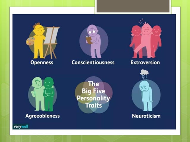 Chapter 5-leading | PPT