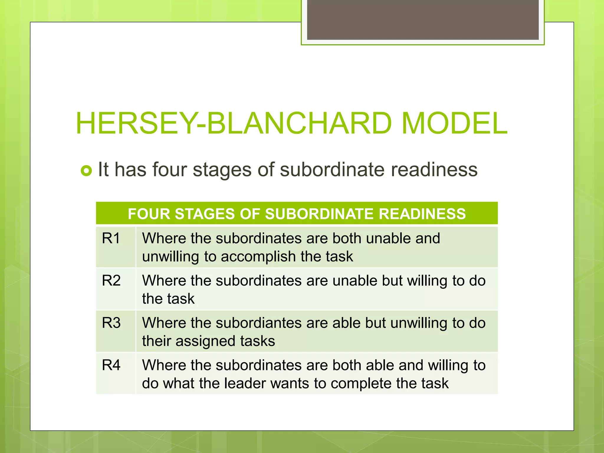 Chapter 5-leading 28129 | PPTX
