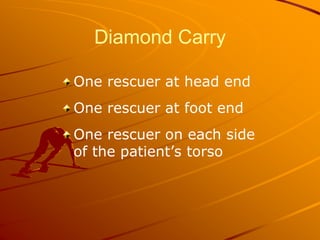 Chapter-5-LIFTING-AND-MOVING.ppt