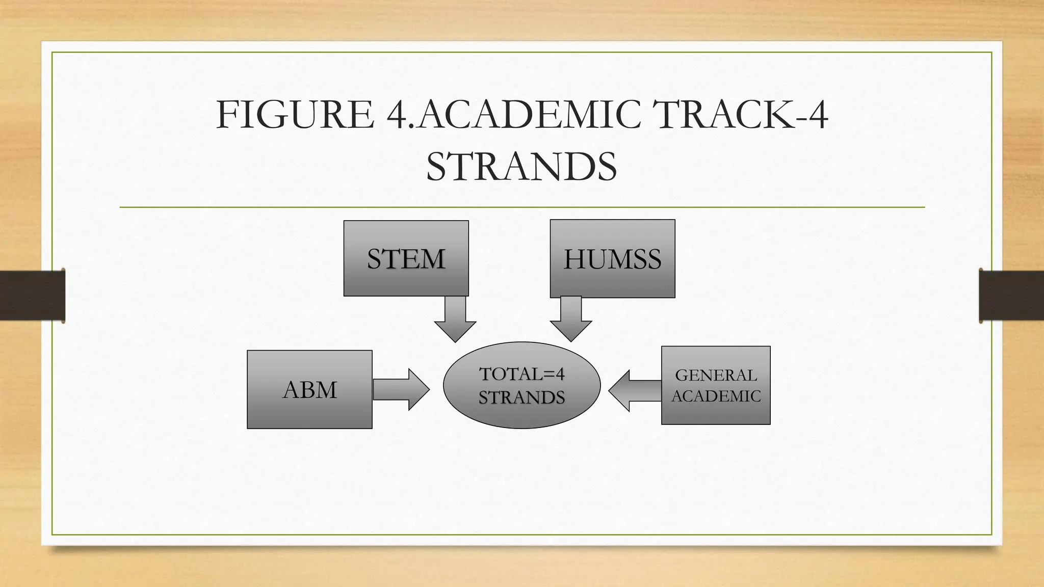 CHAPTER 5 THE TEACHER AND THE SCHOOL CURRICULUM | PPTX