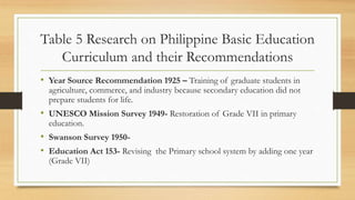 CHAPTER 5 THE TEACHER AND THE SCHOOL CURRICULUM | PPTX