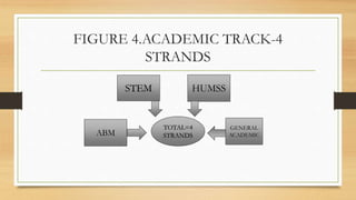 CHAPTER 5 THE TEACHER AND THE SCHOOL CURRICULUM | PPTX