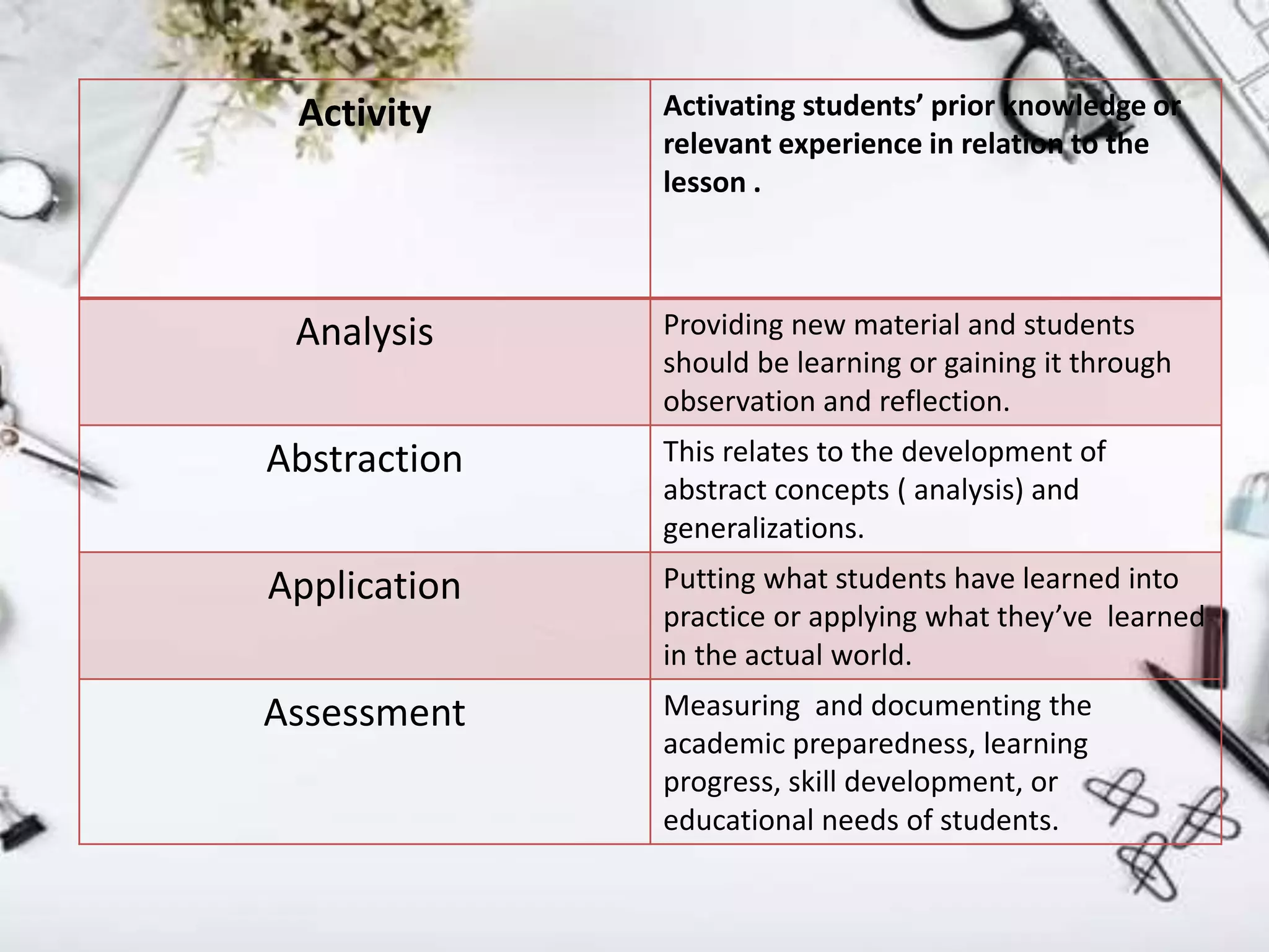 CHAPTER-5-multigrade-teaching.pptx
