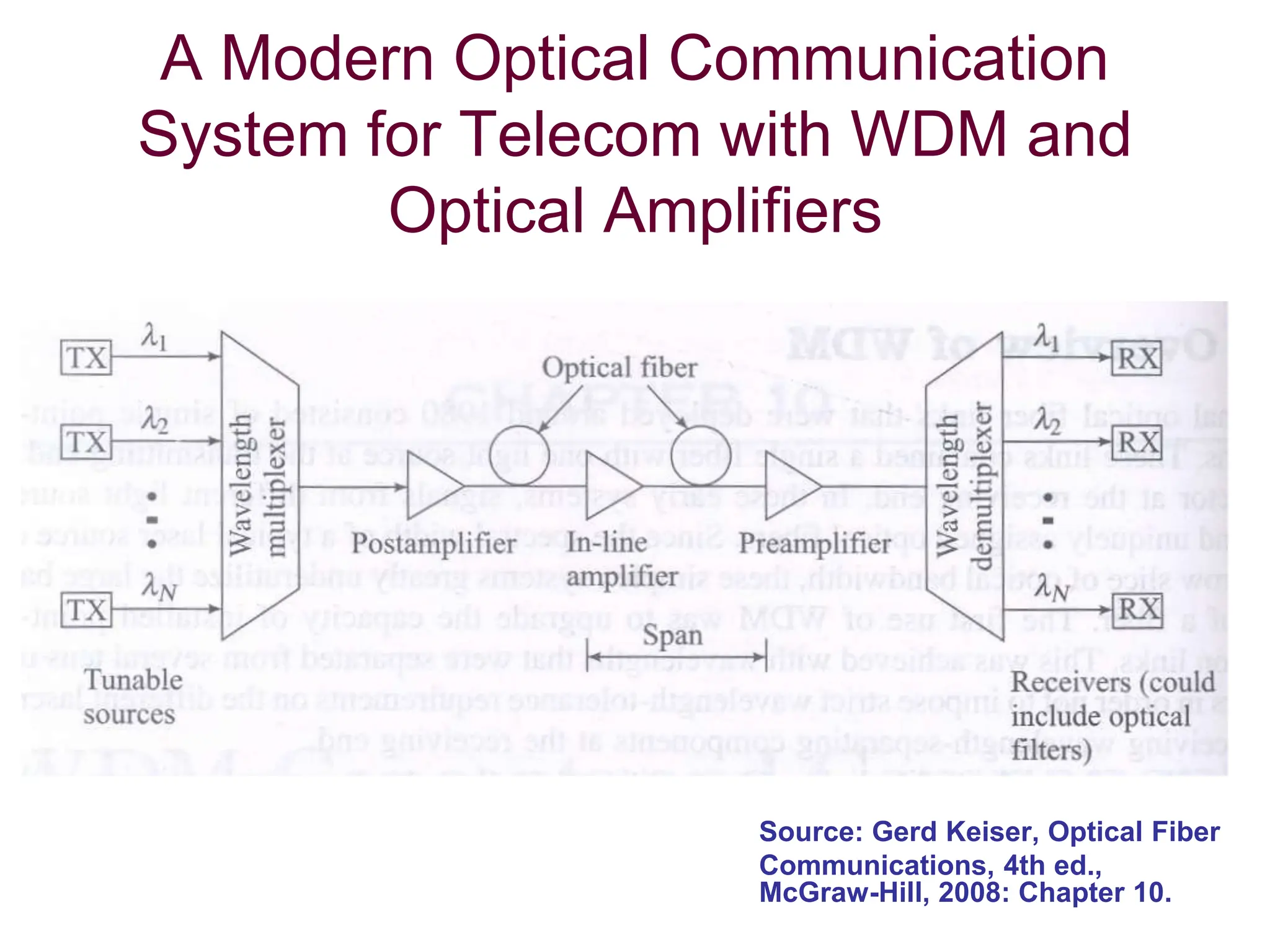 Chapter-5-Optical-Fibre-communication.pptx