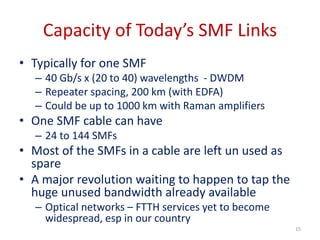 Chapter-5-Optical-Fibre-communication.pptx