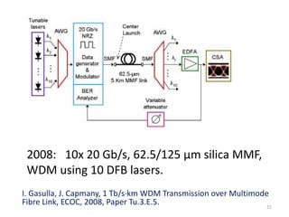 Chapter-5-Optical-Fibre-communication.pptx