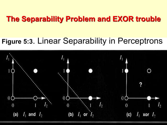 Chapter-5-Part I-Basics-Neural-Networks.pptx