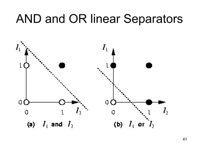 Chapter-5-Part I-Basics-Neural-Networks.pptx