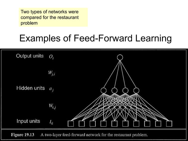 Chapter-5-Part I-Basics-Neural-Networks.pptx