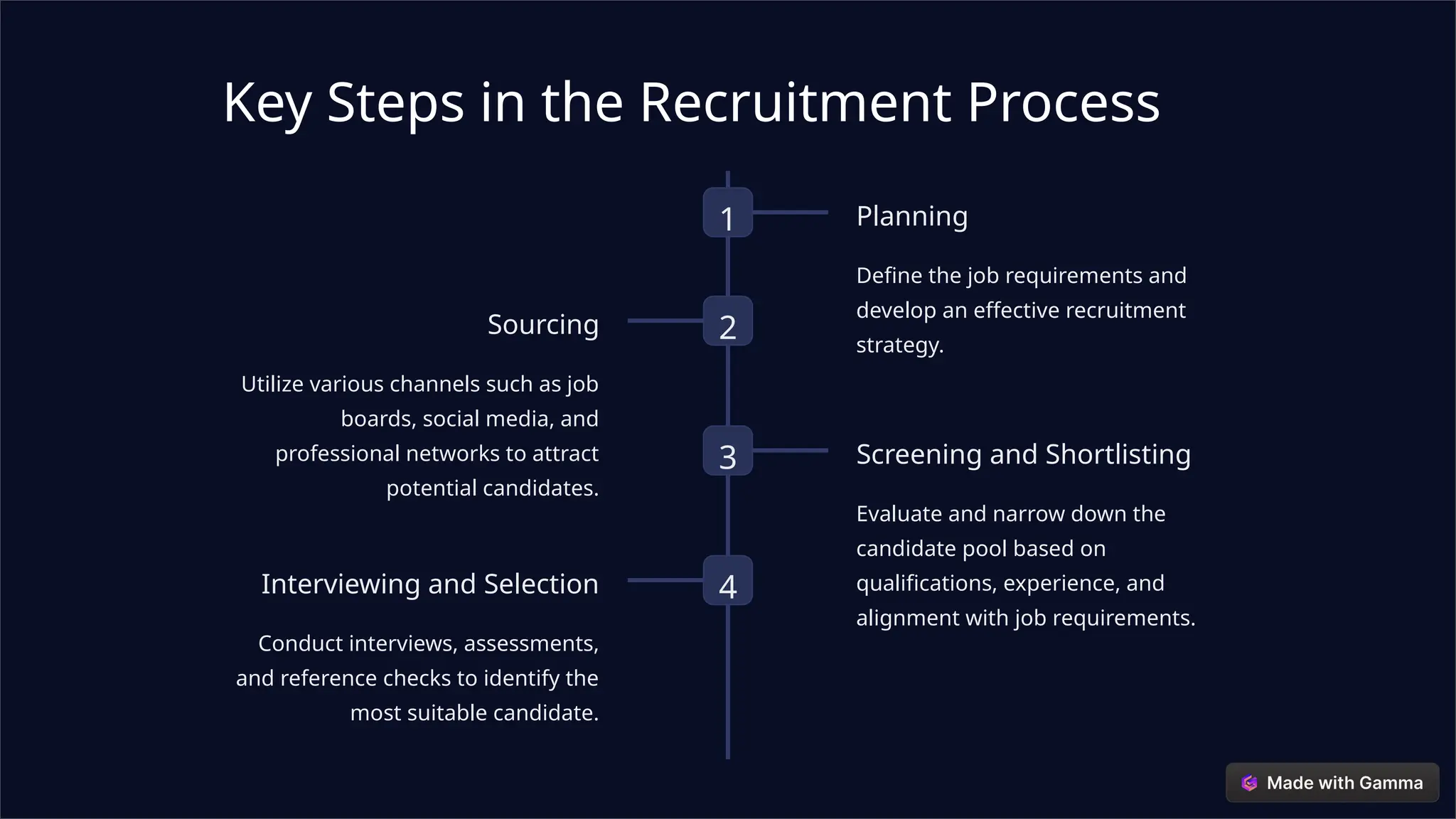 Chapter-5-Recruitment-and-Selection.pptx