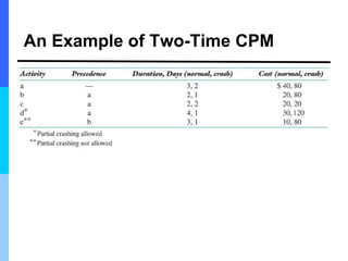 Chapter-5-Scheduling-and-Resource-Allocation.ppt
