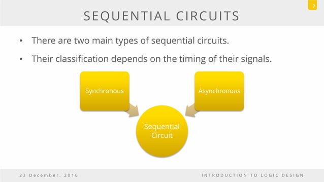 Chapter-5-Synchronous Sequential Logic.pdf