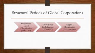 Chapter-5_-The-Rise-of-Global-Corporation (1).pptx