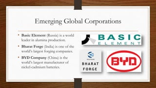 Chapter-5_-The-Rise-of-Global-Corporation (1).pptx