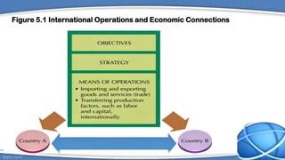 CHAPTER-5-TRADE-AND-FACTOR-MOBILITY-THEORY.pptx