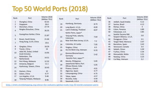 Chapter-5-Transport-Geography-Shipping-Routes-_-Major-Ports.pdf