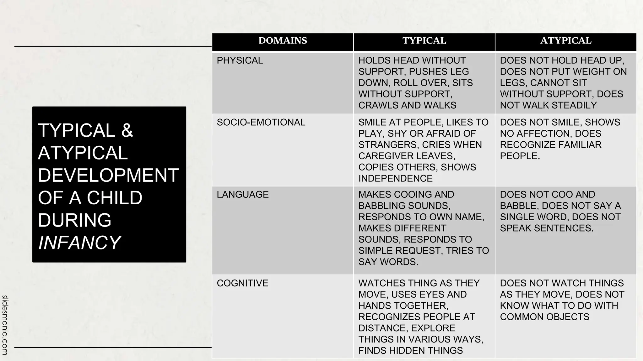 CHAPTER-5-TYPICAL-AND-ATYPICAL-CHILD-DEVELOPMENT-Autosaved (2).pptx