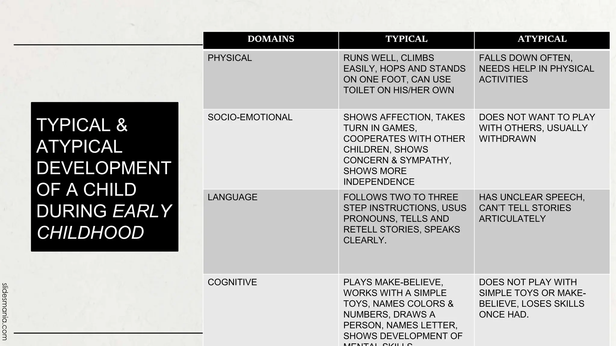 CHAPTER-5-TYPICAL-AND-ATYPICAL-CHILD-DEVELOPMENT-Autosaved (2).pptx
