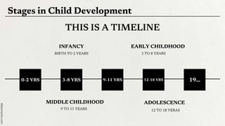 CHAPTER-5-TYPICAL-AND-ATYPICAL-CHILD-DEVELOPMENT-Autosaved (2).pptx