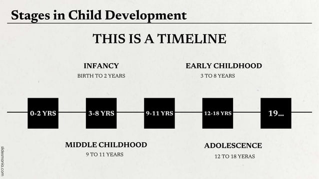 CHAPTER-5-TYPICAL-AND-ATYPICAL-CHILD-DEVELOPMENT-Autosaved (2).pptx ...