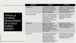 CHAPTER-5-TYPICAL-AND-ATYPICAL-CHILD-DEVELOPMENT-Autosaved (2).pptx