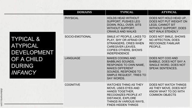 CHAPTER-5-TYPICAL-AND-ATYPICAL-CHILD-DEVELOPMENT-Autosaved (2).pptx ...
