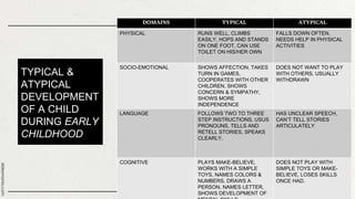 CHAPTER-5-TYPICAL-AND-ATYPICAL-CHILD-DEVELOPMENT-Autosaved (2).pptx