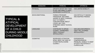 CHAPTER-5-TYPICAL-AND-ATYPICAL-CHILD-DEVELOPMENT-Autosaved (2).pptx