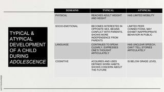 CHAPTER-5-TYPICAL-AND-ATYPICAL-CHILD-DEVELOPMENT-Autosaved (2).pptx