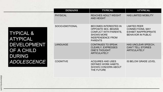 CHAPTER-5-TYPICAL-AND-ATYPICAL-CHILD-DEVELOPMENT-Autosaved (2).pptx ...
