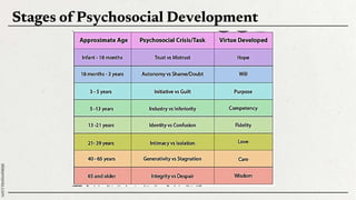 CHAPTER-5-TYPICAL-AND-ATYPICAL-CHILD-DEVELOPMENT-Autosaved (2).pptx