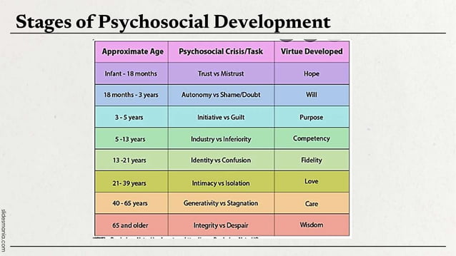 CHAPTER-5-TYPICAL-AND-ATYPICAL-CHILD-DEVELOPMENT-Autosaved (2).pptx ...